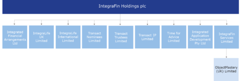 Our Group - IntegraFin Holdings plc